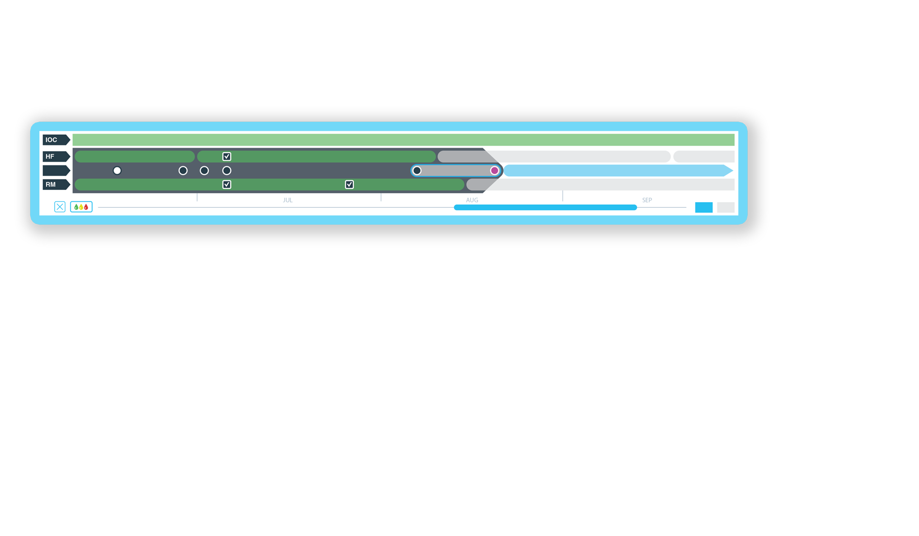 Core Features - Murj