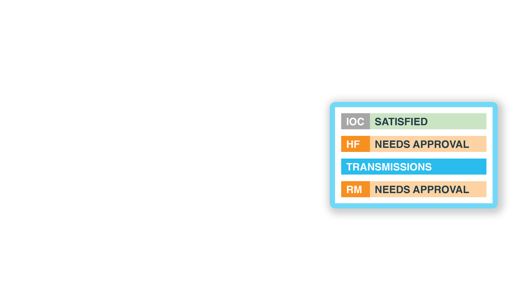 Core Features - Murj